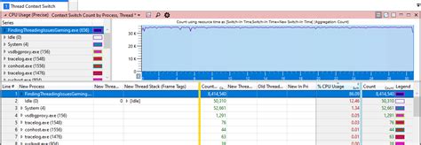 High Context Switch Rate Microsoft Game Development Kit Microsoft Learn