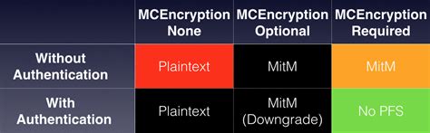 Multipeer Connectivity Follow Up Data Theorem Lab
