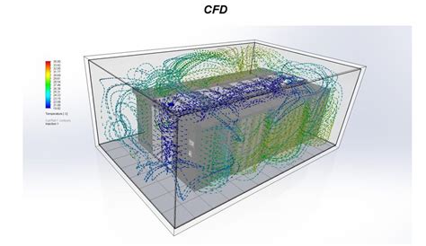 Muhammad Utomo On Linkedin Computational Fluid Dynamic Simulation On