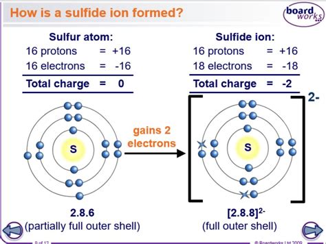 I Thought In The Third Shell There Are 18 Electrons But Why Are They Gaining Only 2 Electrons