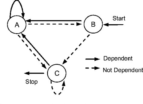 Figure 4 From System Architecture And Implementation Of Mimo Sphere Decoders On Fpga Semantic