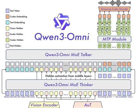 Qwen Agent工具调用实战：构建智能代理的完整指南
