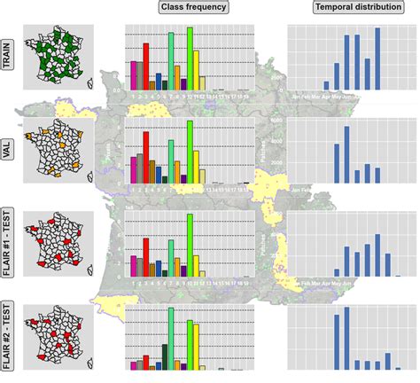 FLAIR Challenges FLAIR