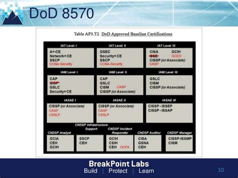 How To Start Your Infosec Career