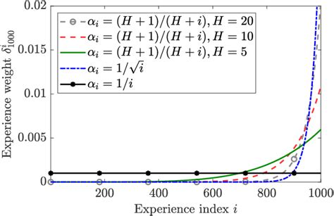 figure 3 from joint trajectory and radio resource optimization for