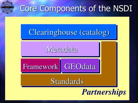 Ppt Us National Spatial Data Infrastructure Common Standards And System Interoperability