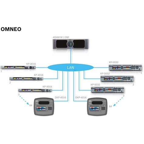 RTS KP PB Push Button Intercom Key Panel With A F Connector