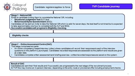 Police Officer Tvp Careers