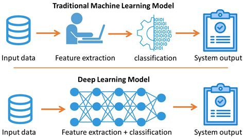 Comparative Analysis Of Machine Learning Based Bank Note Authentication