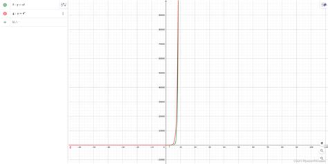 证明：指数函数和阶乘谁增长的更快？阶乘比指数增长快 Csdn博客