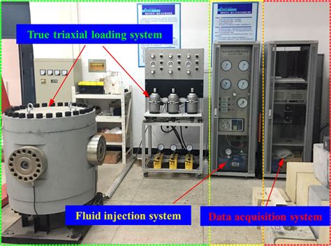 True Triaxial Hydraulic Fracturing Simulation Test System Download Scientific Diagram