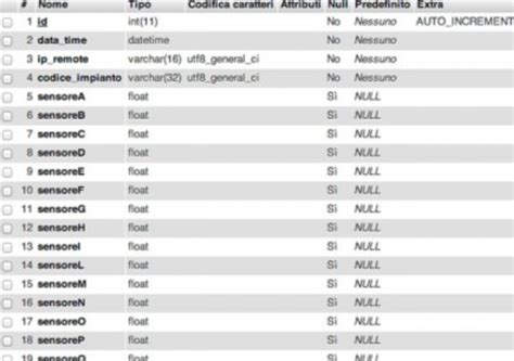 Arduino Based Irrigation System Project
