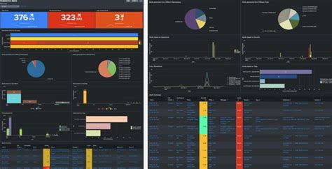 Zerotrustsecurity Kubernetessecurity K8s Cwpp Cspm Kspm Cnapp Nat Natraj