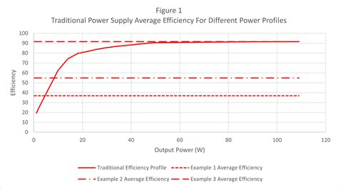 efficiency of a computer power supply at herbert rosalie blog