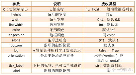 Matplotlibpyplot常用函数讲解大全（一） 知乎