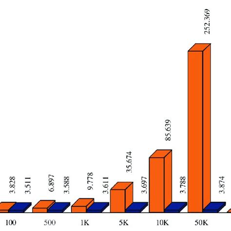 time comparison of haproxy and netscale download scientific diagram