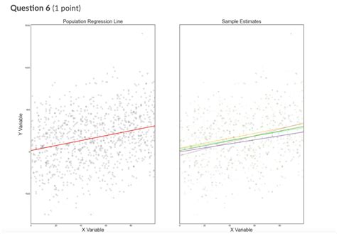 Solved Question 6 1 Point Population Regression Line
