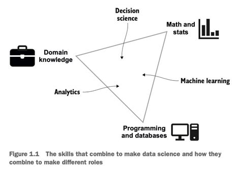 Here Are The Different Types Of Data Science Roles From Build A