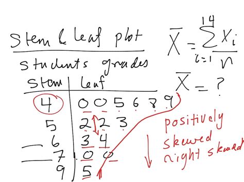Stem And Leaf Plot Math Statistics Showme