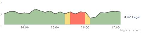 javascript highcharts line chart with multi colored areas stack