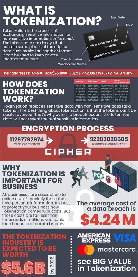 What Is Tokenization Tfe Times