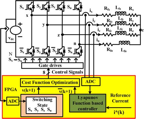 Three‐phase Four‐leg Inverter Topology With Control Block Download Scientific Diagram