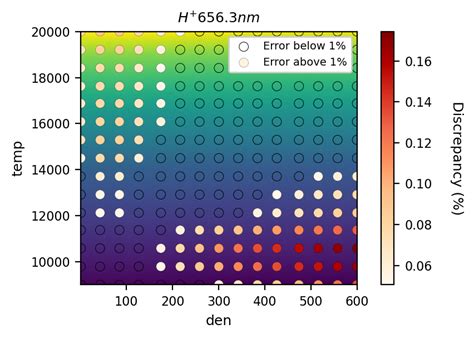 Load Emissivity Data — Innate 0112 Documentation