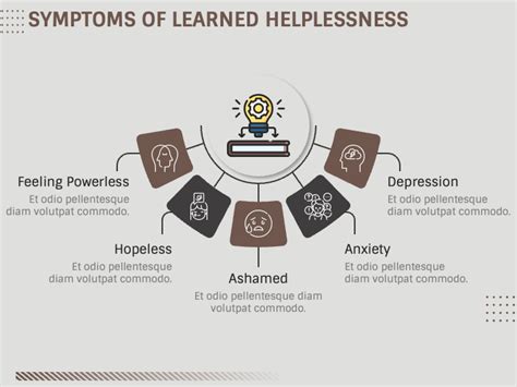Learned Helplessness Theory