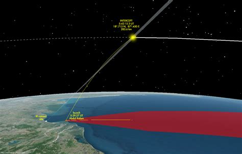 Sattrackcam Leiden B Log Why Indias Asat Test Was Reckless Updated