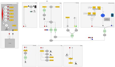 Dashboard Build In Simnav Part 2 Libelle Simnl