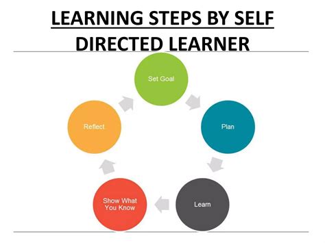 Self Directed Learning Pptx