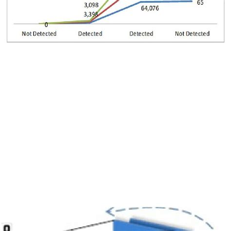 Illustration Of Minimum Distance Testing Download Scientific Diagram