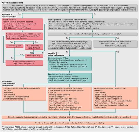 34 Best Images About IV Fluids On Pinterest Therapy Study Guides And Do You Know What