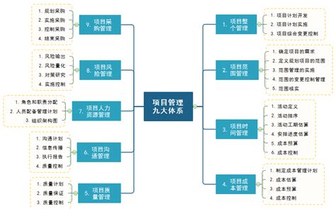 项目管理图常用图表有哪些？如何绘制项目管理图 日事清