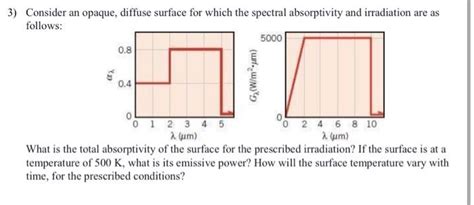 solved 3 consider an opaque diffuse surface for which the