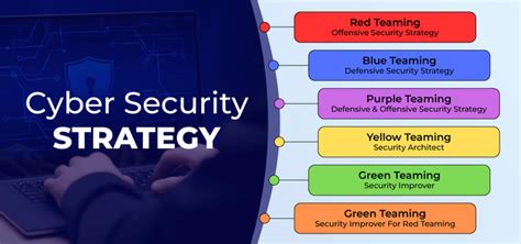 Colour Wheel Of Cyber Security Geeksforgeeks