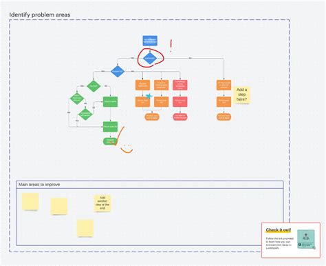 5 Templates For Documenting Processes Community
