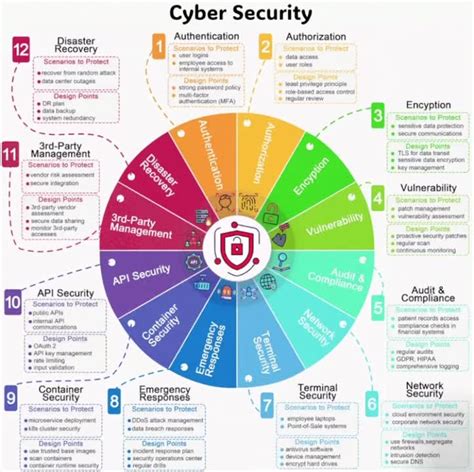 Chenou Learning Corporation On Linkedin Cybersecurity Cloudsecurity