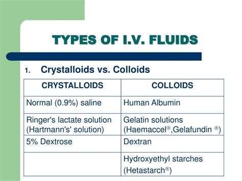 Hypertonic Solution Iv Fluids Headline News
