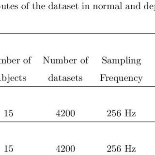 Normal And Depression EEG Signals Download Scientific Diagram