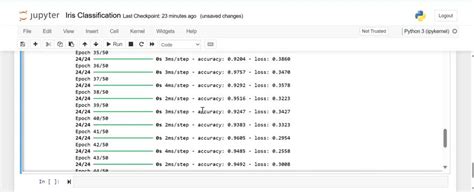Shreya Vishwakarma On Linkedin Bharat Intern