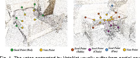 Figure 1 From 3d Object Detection From Point Cloud Via Voting Step