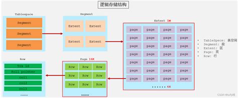 mysql之sql优化 mysql sql优化 csdn博客