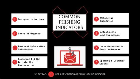 Common Phishing Indicators