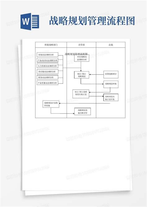 战略规划管理流程图word模板下载 编号qdyzeajo 熊猫办公