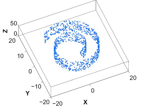 Original Observation In 3 Dimensional Euclidean Space Download
