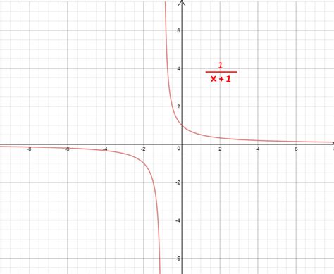 What Does It Mean For A Function To Be Differentiable Calculus