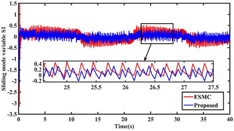 Trajectory Tracking Control Of Upper Limb Rehabilitation Robot Based On Optimal Discrete Sliding