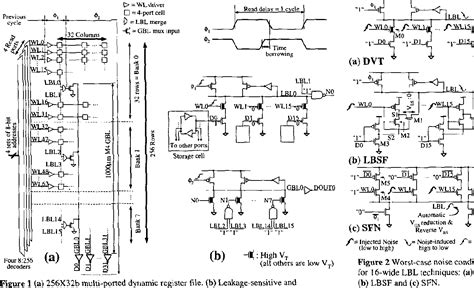 Figure 1 From A Leakage Tolerant Dynamic Register File Using Leakage