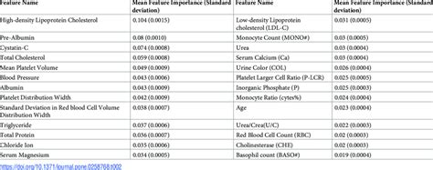 Feature Importance Of 26 Selected Features Using Boruta With Random Download Scientific Diagram